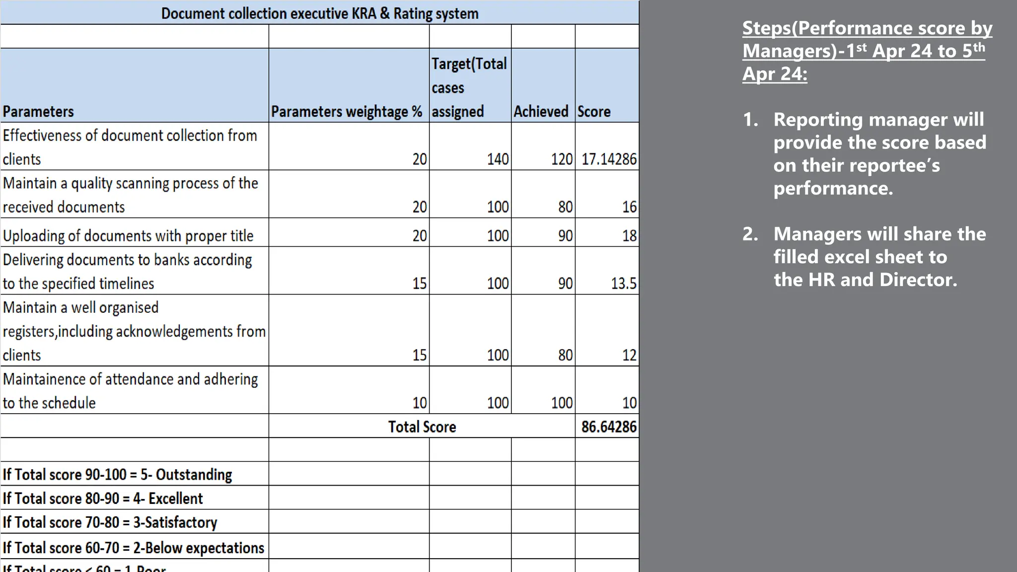 Presentation on Appraisal 2023-24.pAppraisal procedure explaining ...