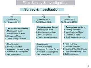 Presentation on AP Project.ppt