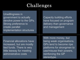 Gram Panchayat Organization Development Project | PPT