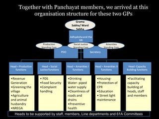 Gram Panchayat Organization Development Project | PPT