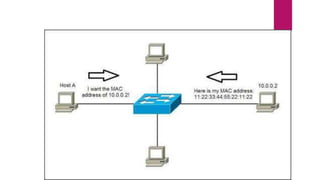 Presentation on arp protocol | PPTX