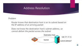 Presentation on arp protocol | PPTX