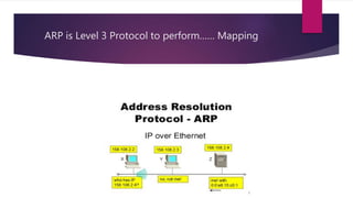Presentation on arp protocol | PPTX