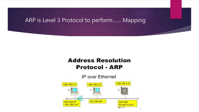 Presentation on arp protocol | PPTX