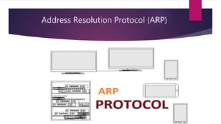 Presentation on arp protocol | PPTX
