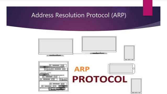 Presentation on arp protocol | PPTX