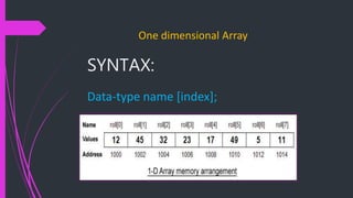 Presentation on array | PPTX