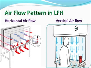 Presentation on aseptic filling | PPT