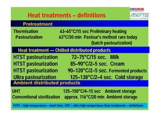 Microbiology Aspect on asepto smart 78 Commercially Aseptic filling ...