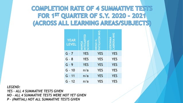 PRESENTATION ON ASSESSMENT OF PERFORMANCE-BASED TASKS.pptx