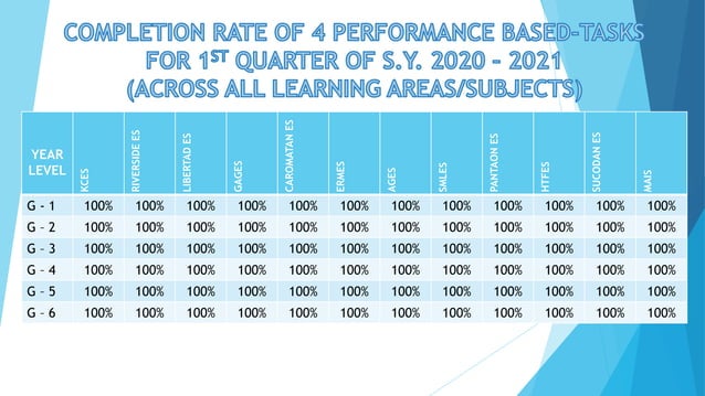 PRESENTATION ON ASSESSMENT OF PERFORMANCE-BASED TASKS.pptx