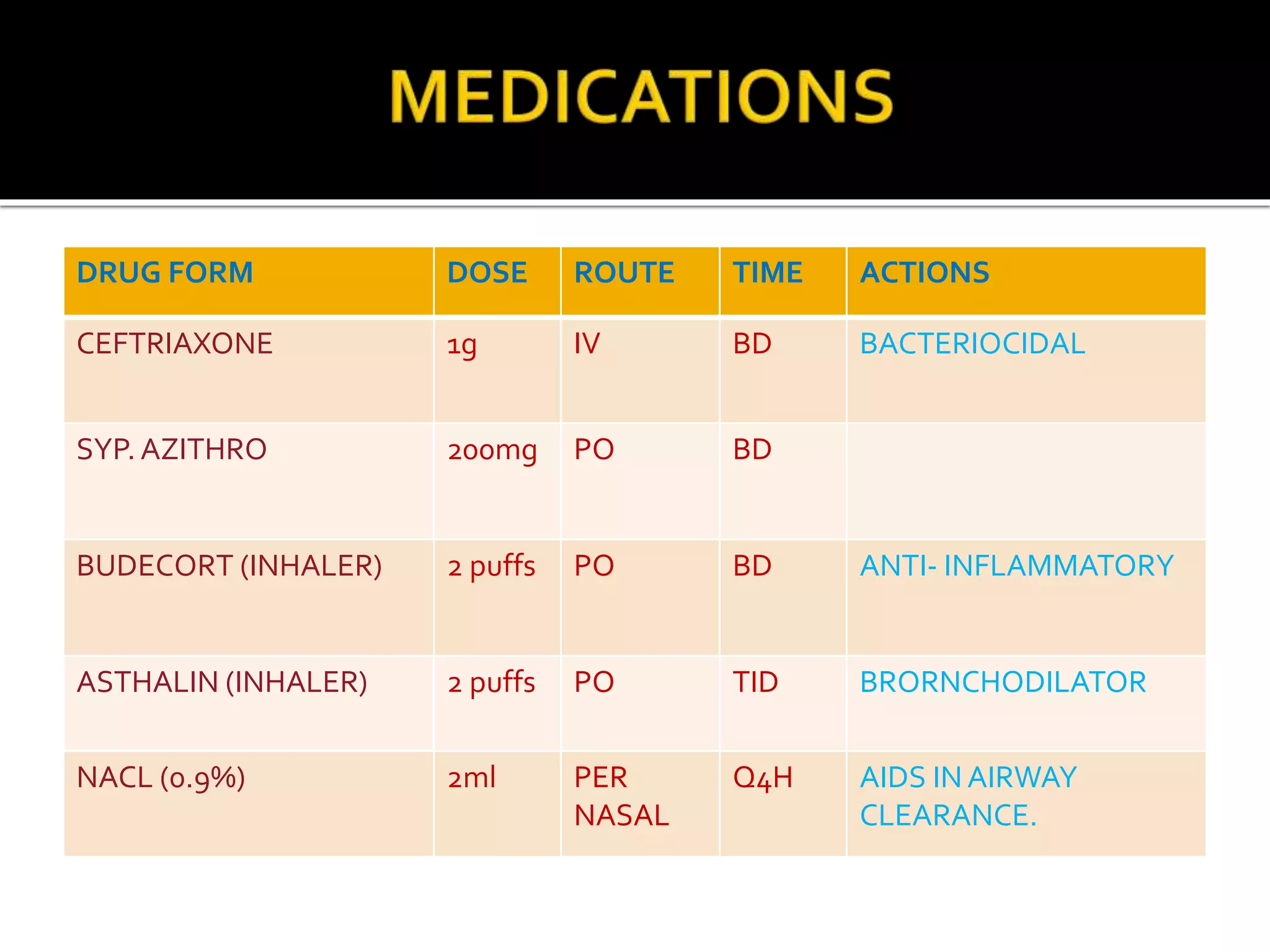 Presentation on asthma | PPTX