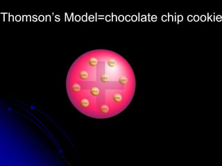 PRESENTATION ON ATOMIC THEORY - Copy (1).pptx