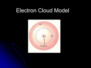 PRESENTATION ON ATOMIC THEORY - Copy (1).pptx
