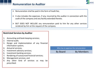 Presentation on auditors pdf | PDF