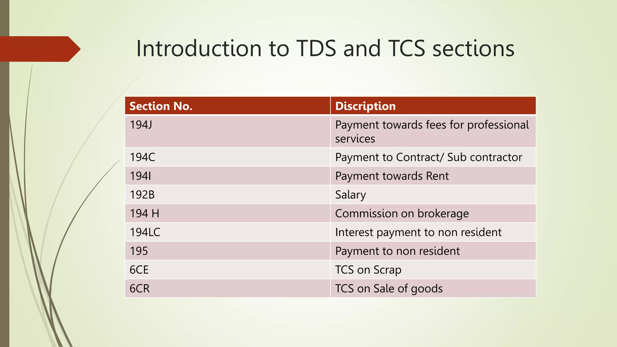 Presentation on Audit Procedures - Stat Due.pptx