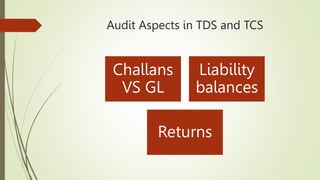 Presentation on Audit Procedures - Stat Due.pptx