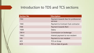 Presentation on Audit Procedures - Stat Due.pptx