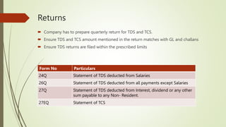 Presentation on Audit Procedures - Stat Due.pptx