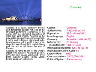 Presentation on australia country,history,climate,economy,education ...