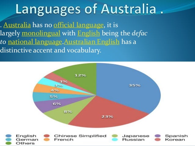 Presentation on australia as a tourist
