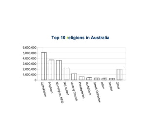 Presentation on Australia– people,multiculturalism,ancestry,holidays By ...