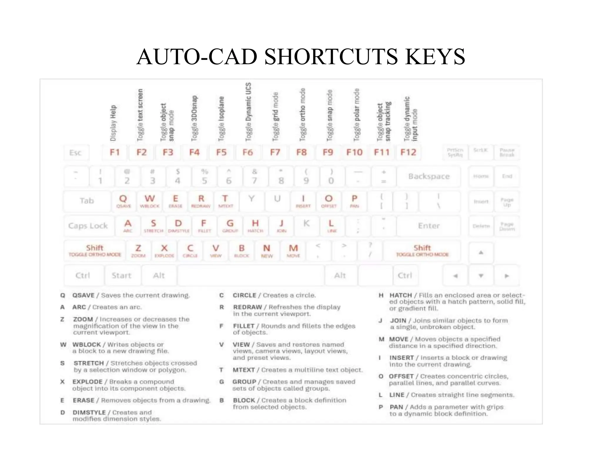 Civil Engineering internship AUTO-CAD.pptx