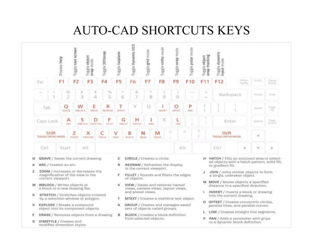 Civil Engineering internship AUTO-CAD.pptx