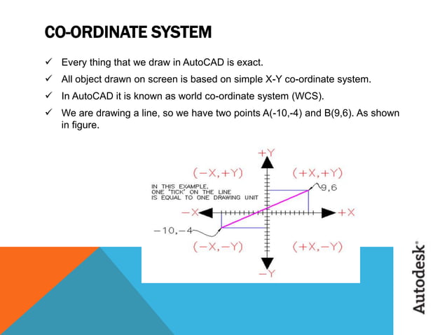 Presentation On Auto Cad | PPTX