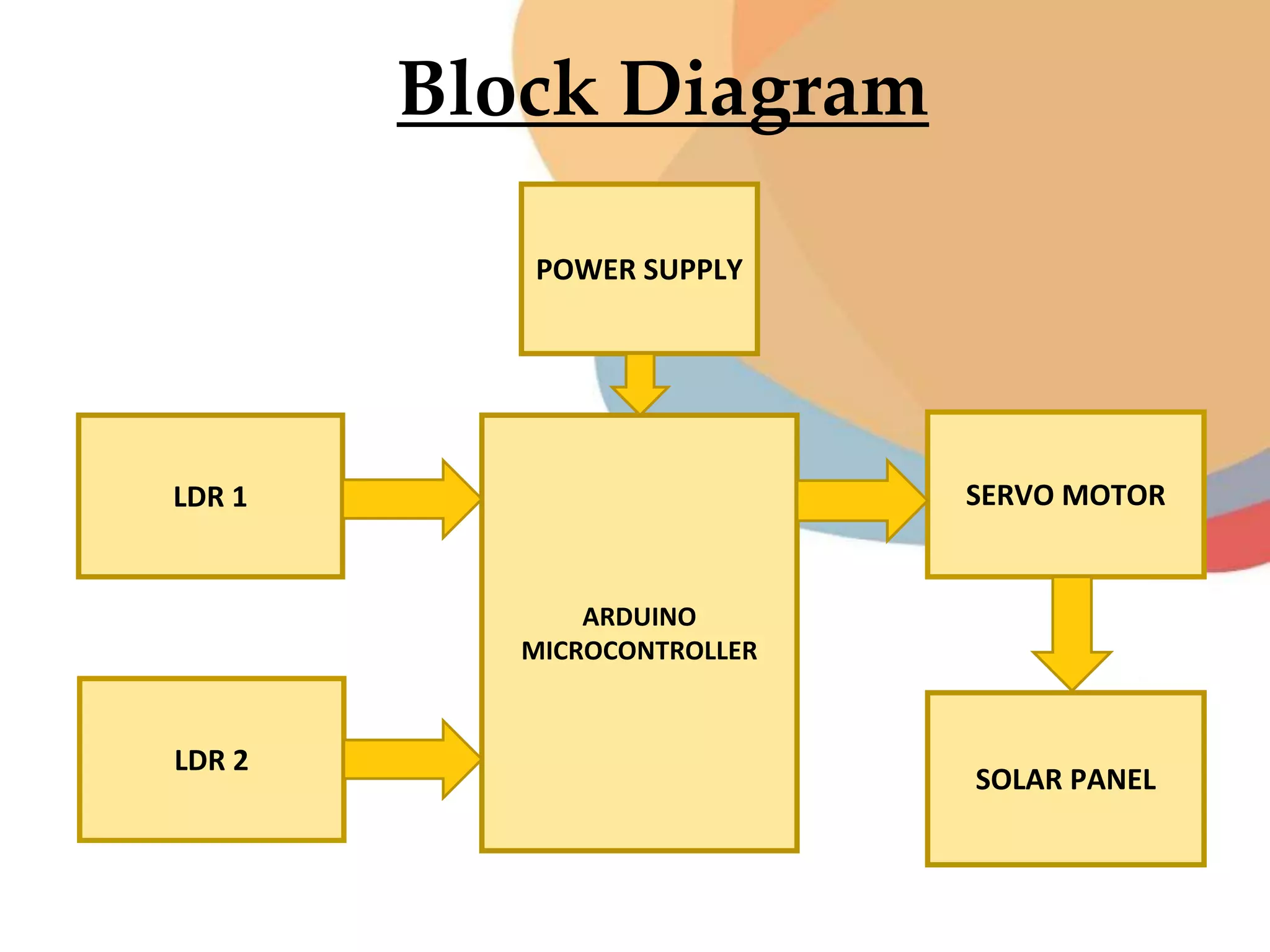 Arduino based Automatic Solar Tracker.pptx