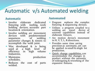 Presentation on Automation in Welding | PPTX