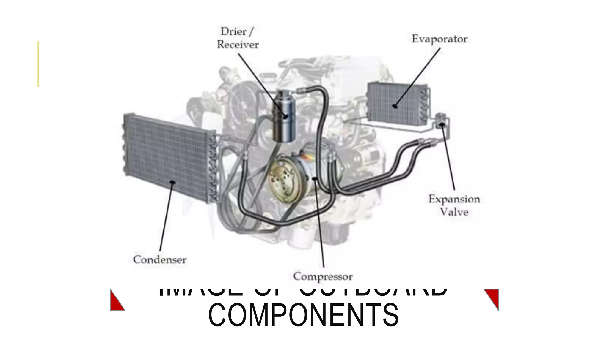 Presentation on automobile hvac system | PPTX