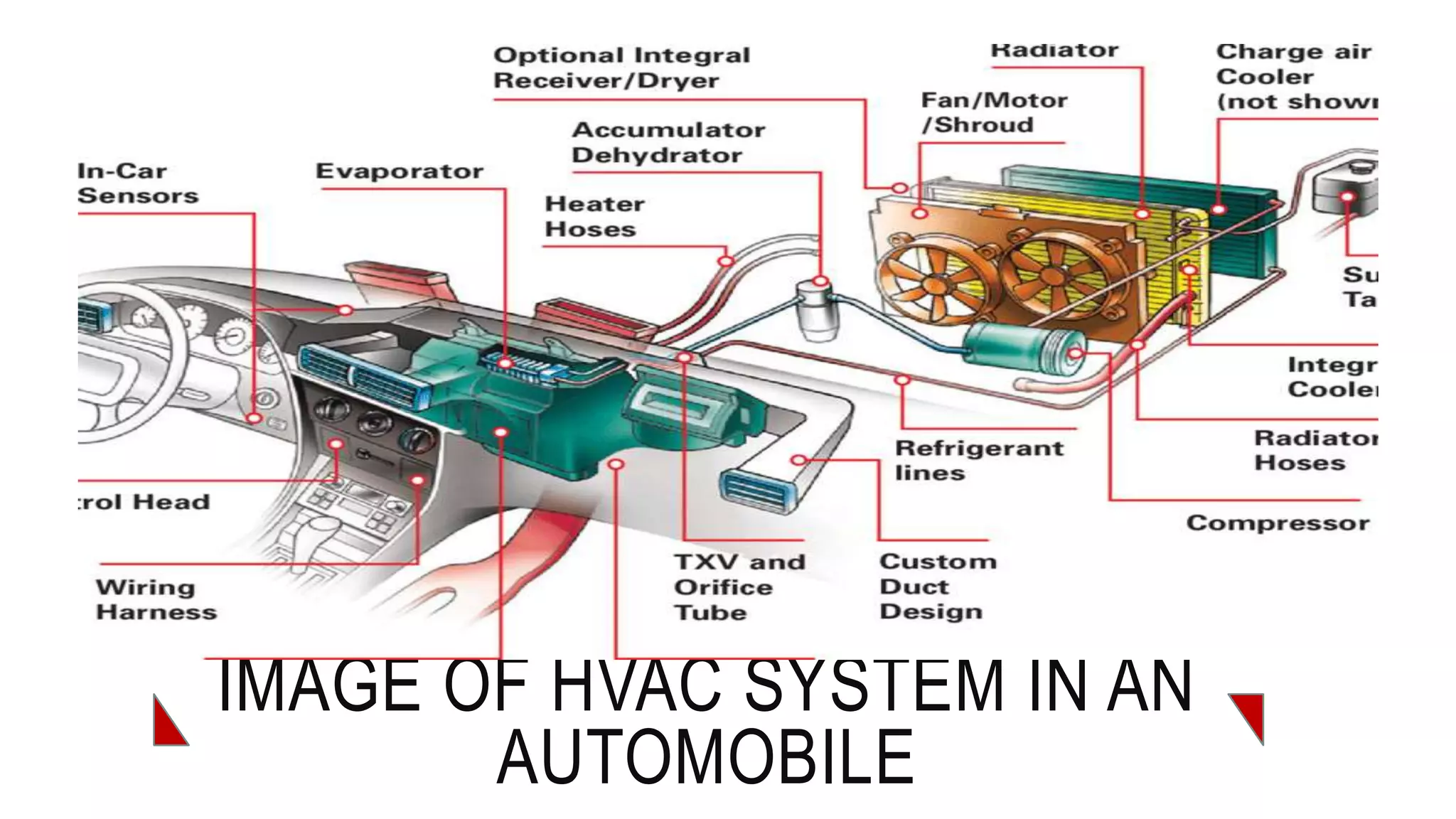 Presentation on automobile hvac system | PPTX