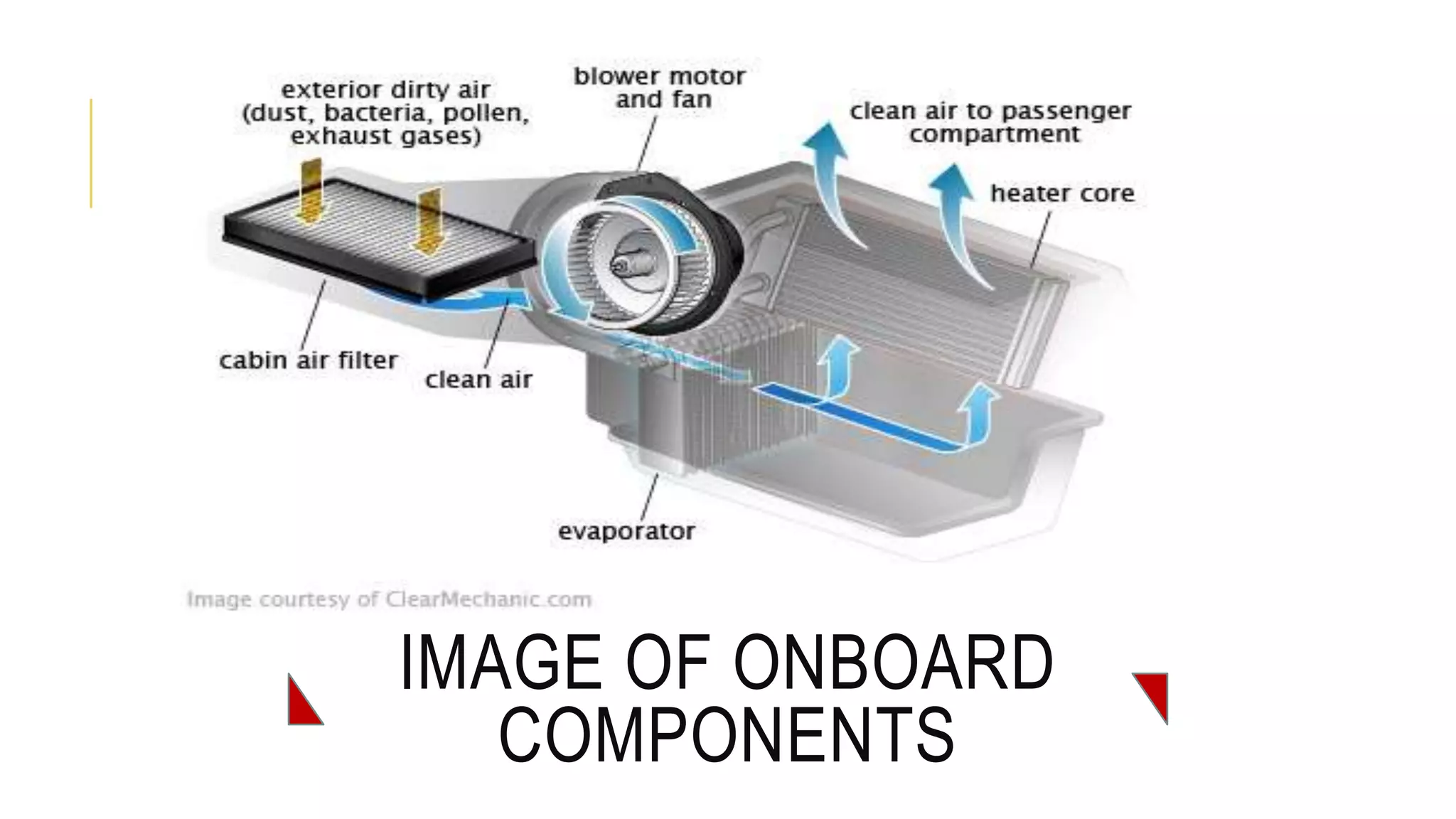 Presentation on automobile hvac system | PPTX