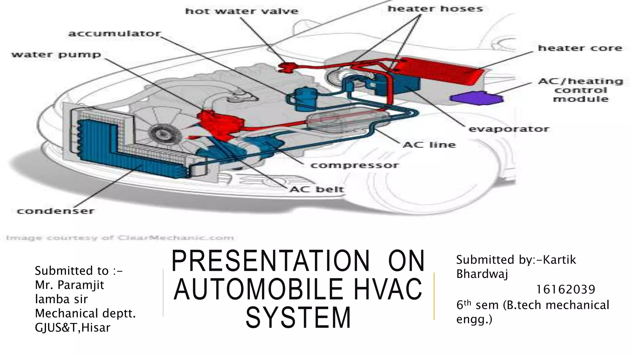 Automobile Hvac System Components And Functions Ppt
