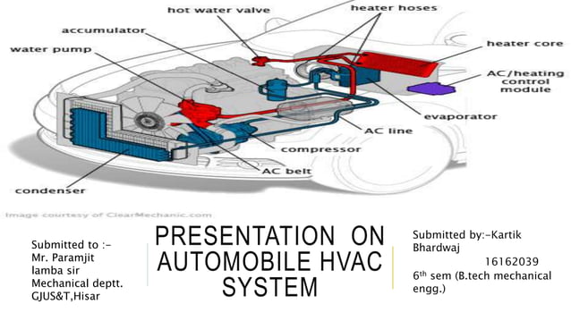 Presentation on automobile hvac system | PPTX