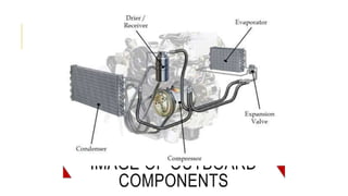 Presentation on automobile hvac system | PPTX