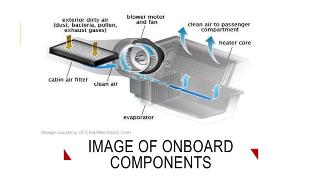 Presentation on automobile hvac system | PPTX