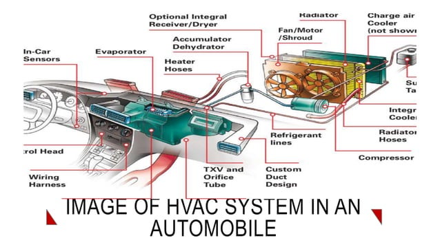 Presentation on automobile hvac system