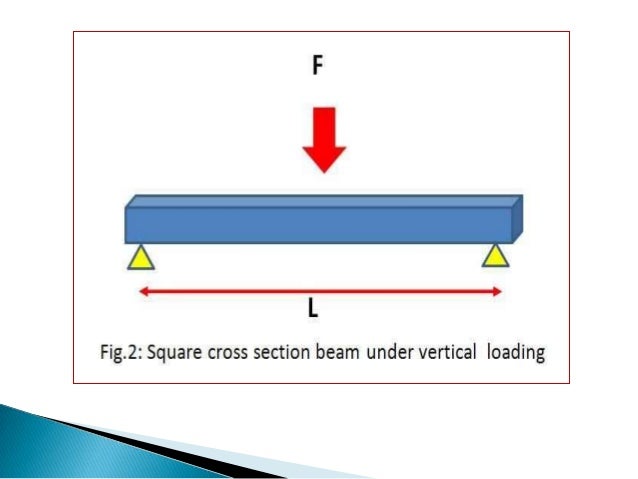 Presentation on axial force