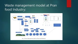 Presentation on b.pptx