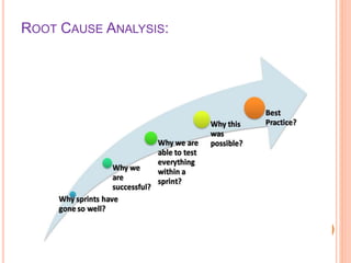 Presentation on BA | PPT