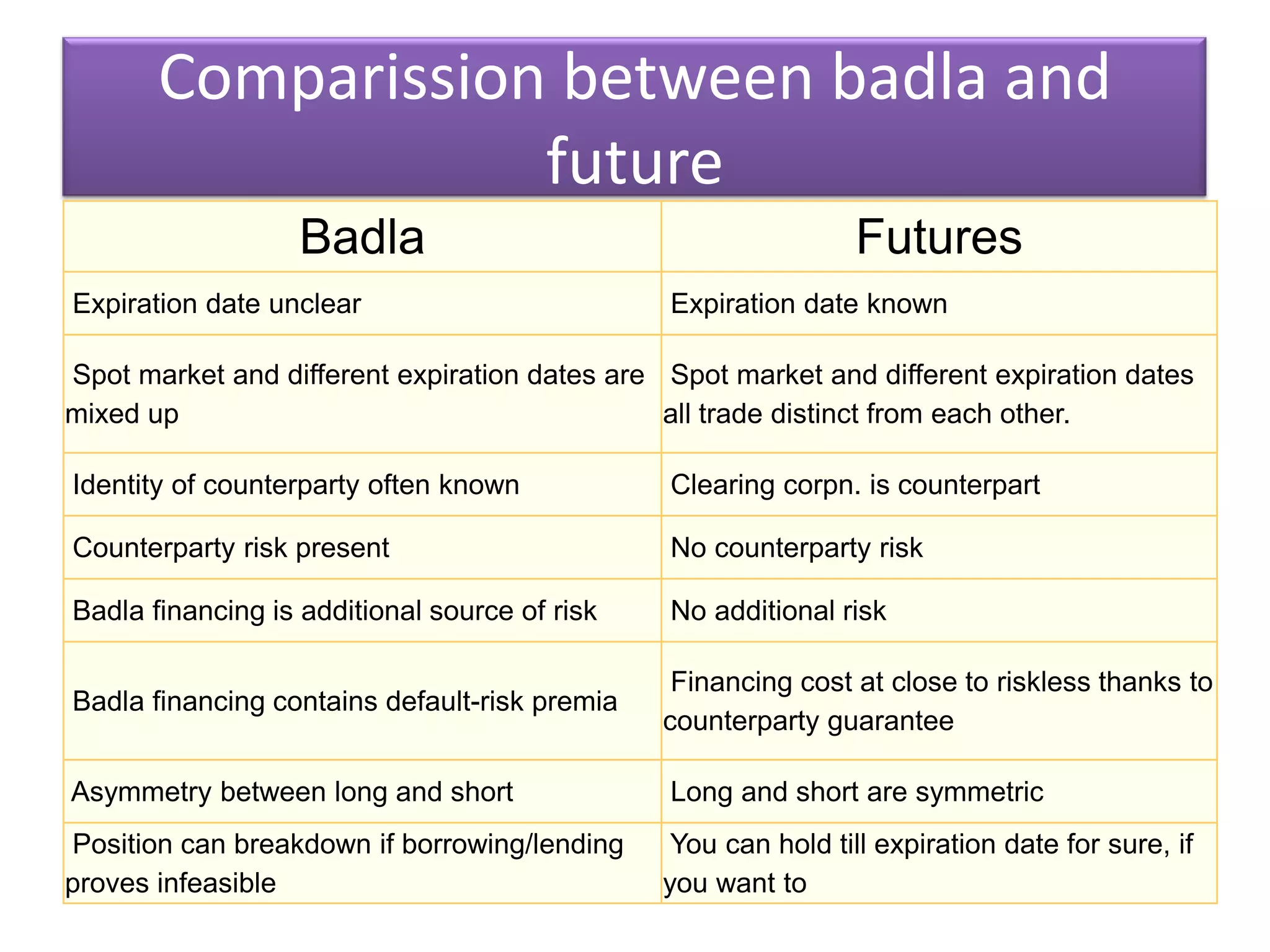 Presentation On Badla System | PPTX