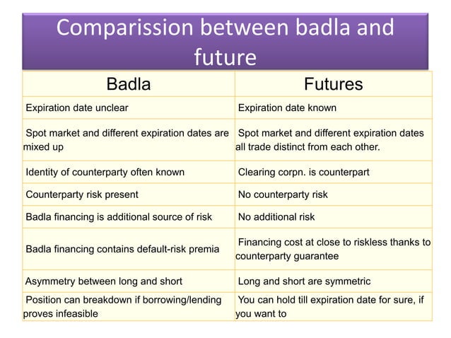 Presentation On Badla System | PPTX