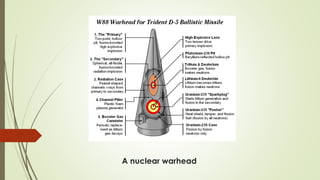 ballistic missiles | PPTX