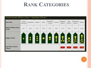 Presentation on Bangladesh Army | PPTX