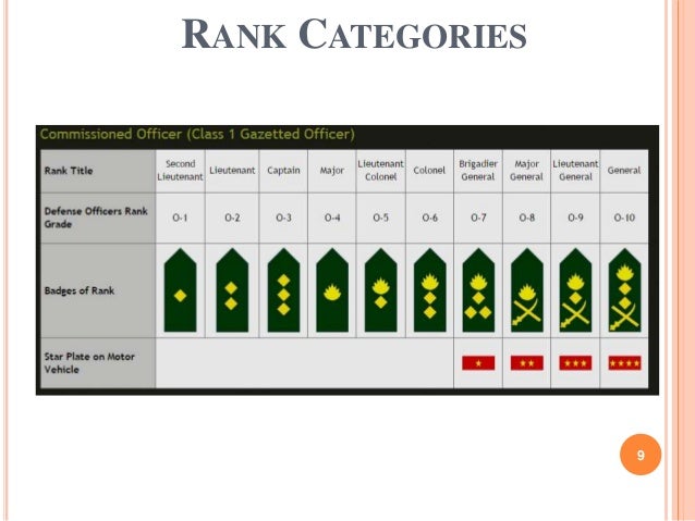 Presentation on Bangladesh Army