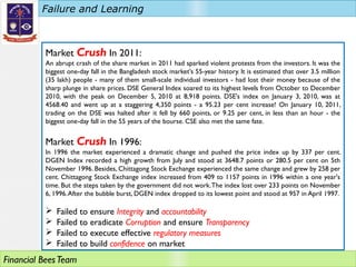 Presentation on bangladesh stock market | PPS