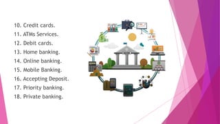 Presentation on Banking | PDF