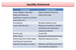 Presentation on bank's FS(1).ppt